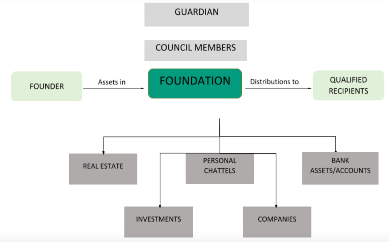 Establishing RAK Foundation & Asset Protection – the How & Why ...