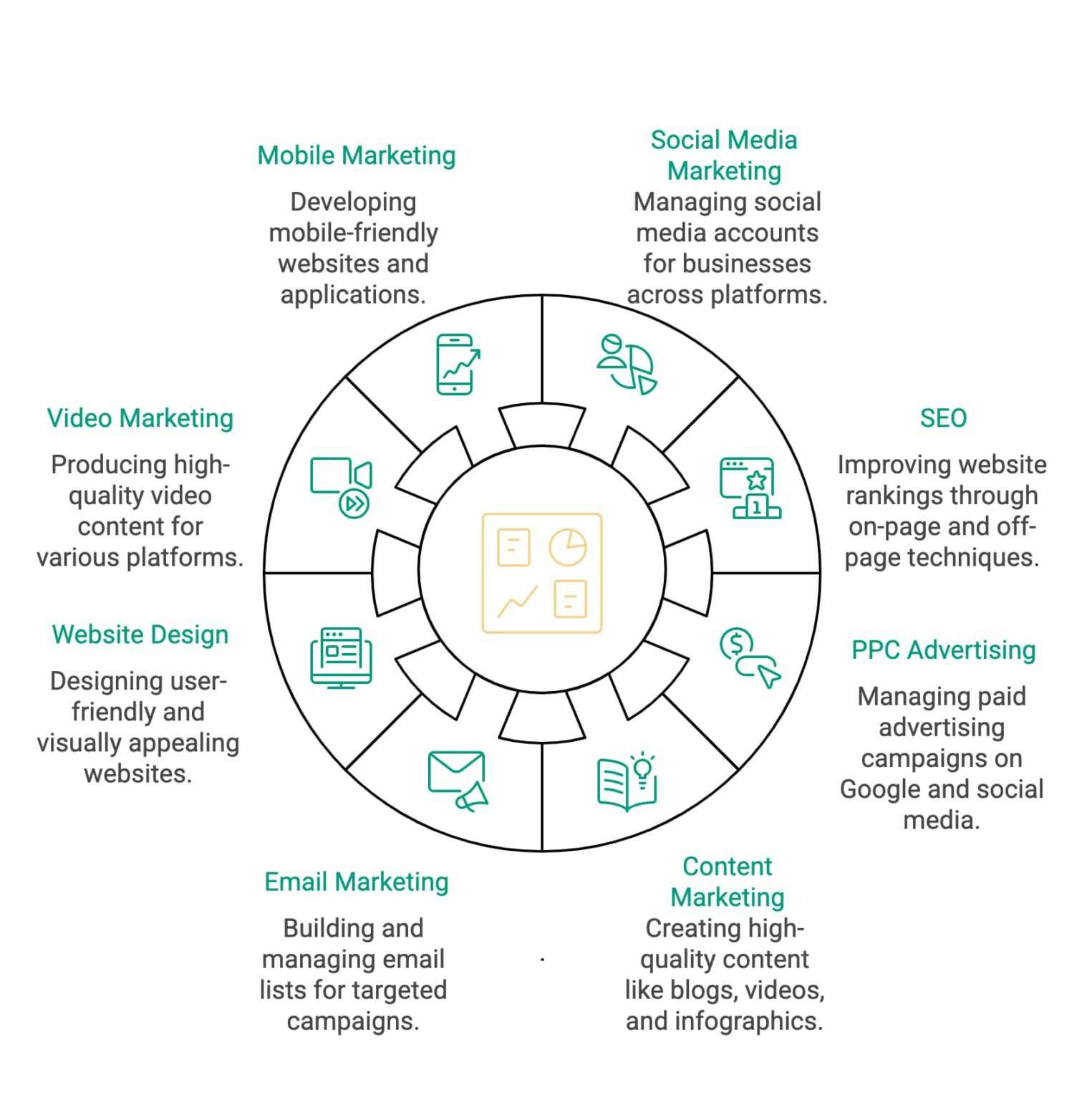 The Right Structure For Digital Marketing Business In The UAE ...